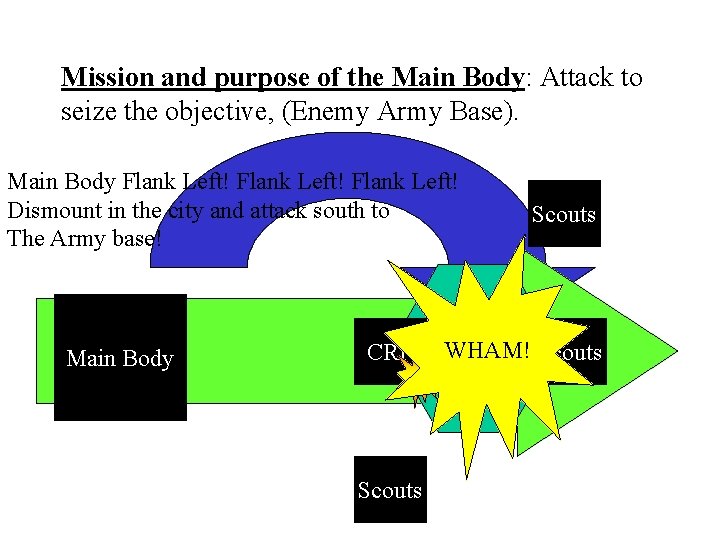 Combined Arms Task Force Operations 101 Scouts Main