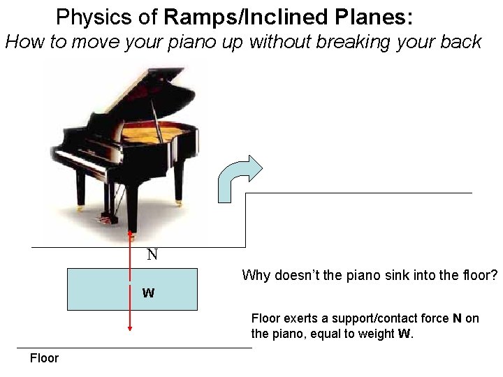 Physics of RampsInclined Planes How to move your