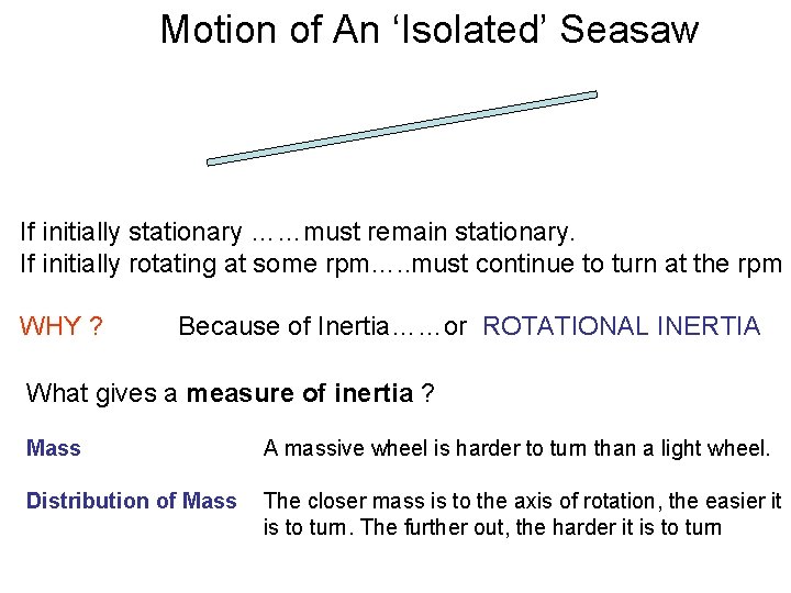 Physics of RampsInclined Planes How to move your