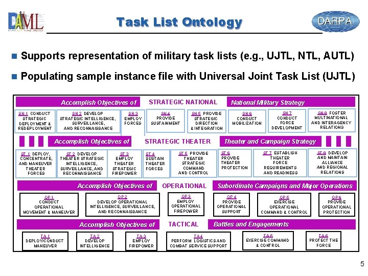 DAML PI Meeting Status Briefing Dynamics Research Corporation