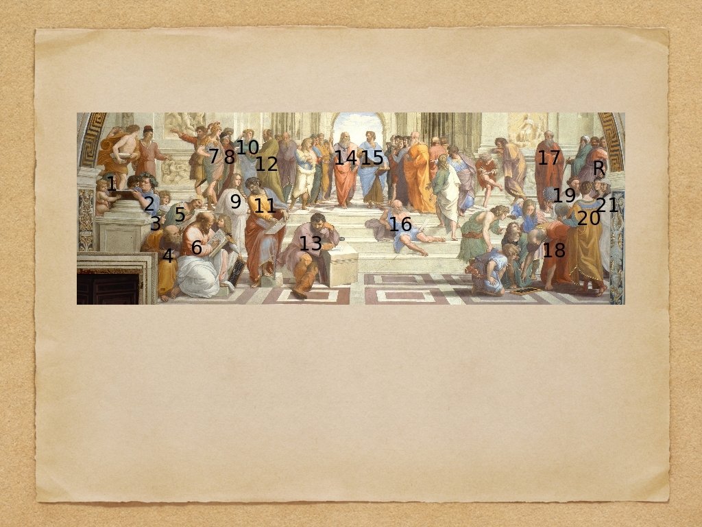 Philosophers Unit Visuals by Eva Arce The School