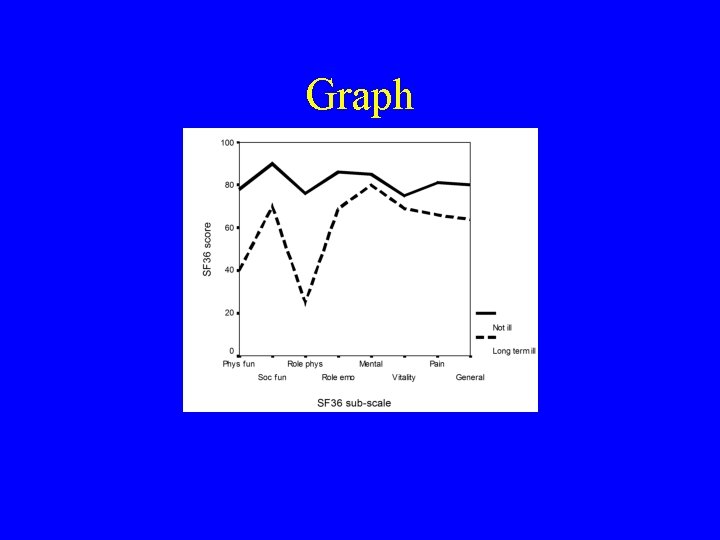 Basic Statistics I always find that statistics are
