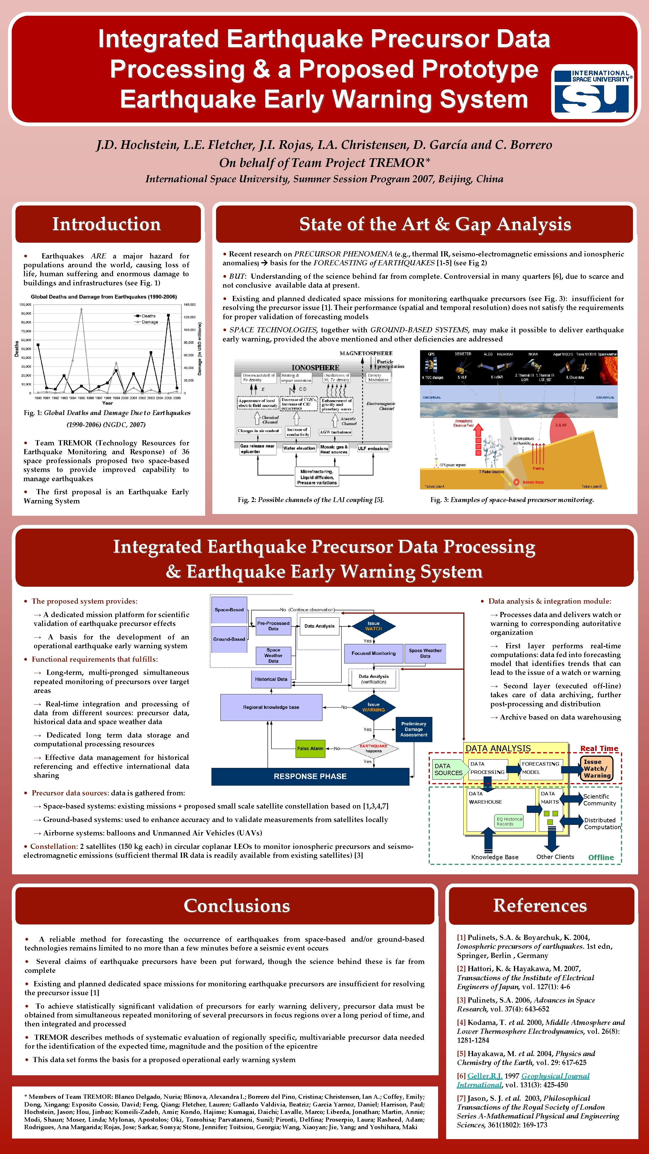 Integrated Earthquake Precursor Data Processing a Proposed Prototype