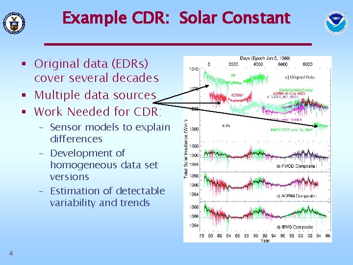NOAAs Science Data Stewardship Project Background Concepts and