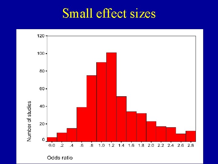 Introduction to network of networks Kings College Cambridge