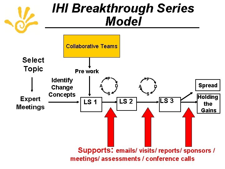 What is a Collaborative Diana Dowdle Campaign Manager