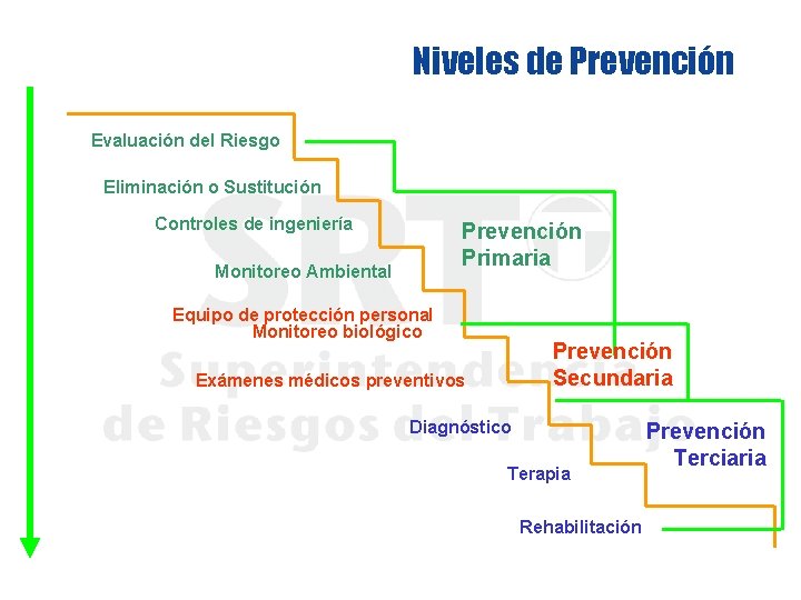 Prevencin de Riesgos en materia de Teletrabajo Buenos