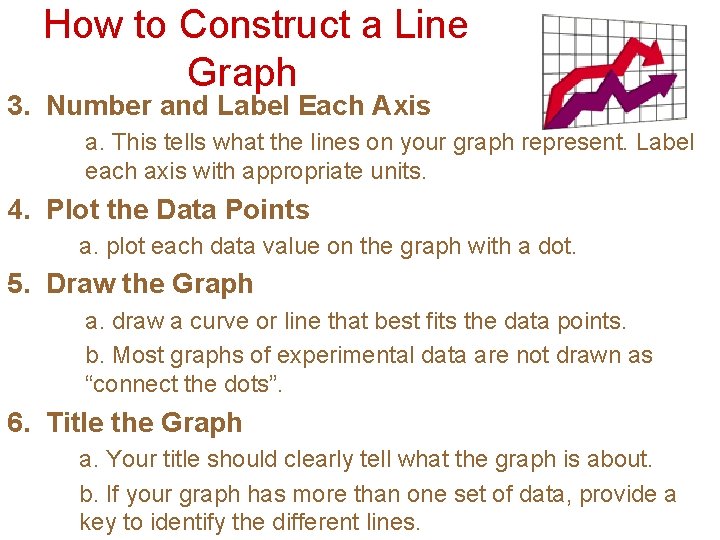 Making Science Graphs and Interpreting Data Scientific Graphs