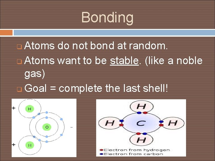 BONDING WHAT HOLDS THESE ELEMENTS TOGETHER Unit 2