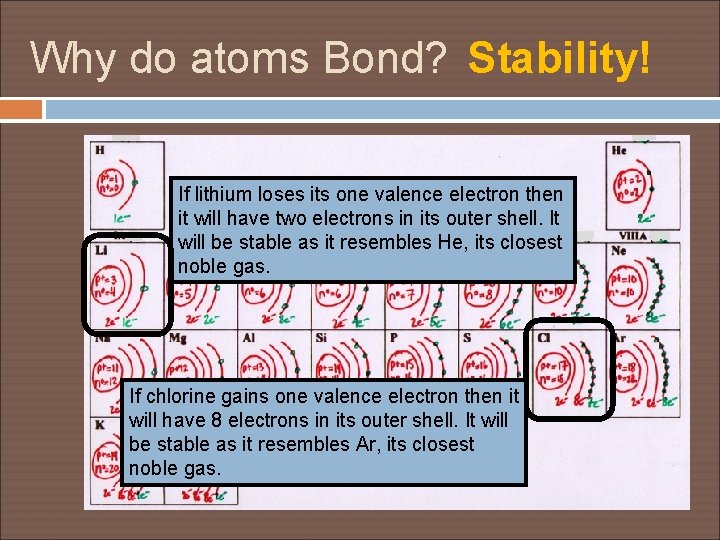 BONDING WHAT HOLDS THESE ELEMENTS TOGETHER Unit 2
