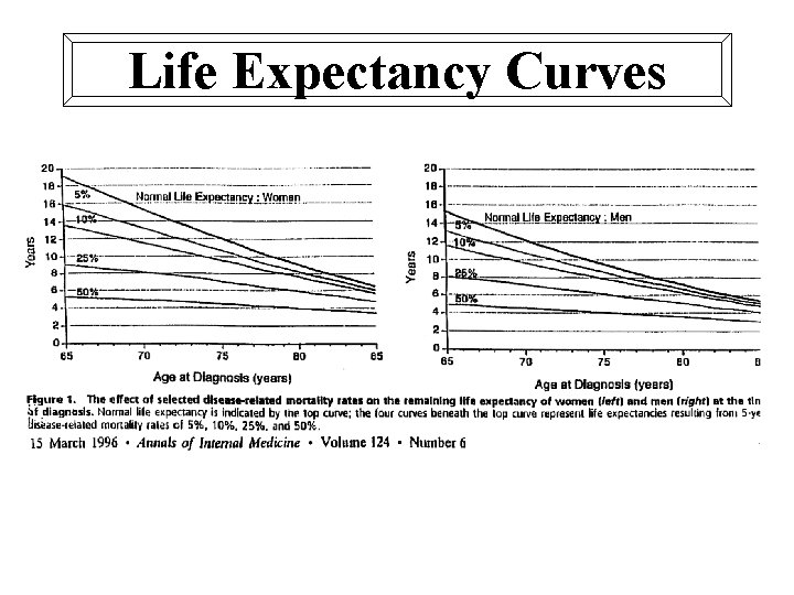 Using Prognosis to Make Screening Decisions Elizabeth Eckstrom