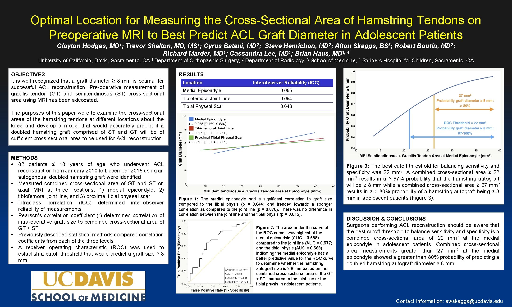 Optimal Location for Measuring the CrossSectional Area of