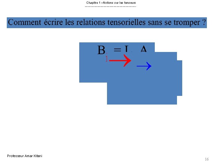 Chapitre 1 Notions sur les tenseurs CHAPITRE I