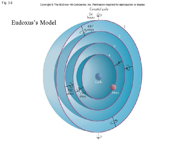 Ancient Astronomy Chapter 3 Mesopotamian Astronomy Lots of