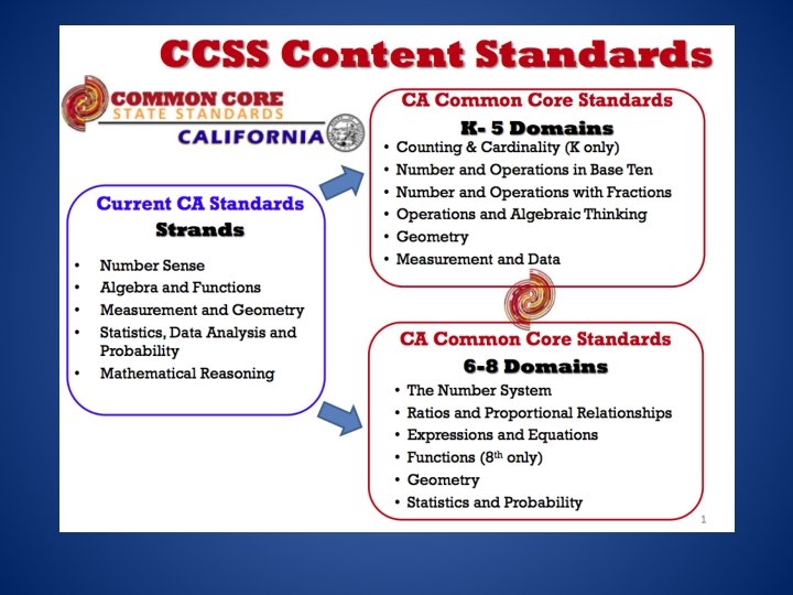 Common Core State Standards 101 An Introduction View