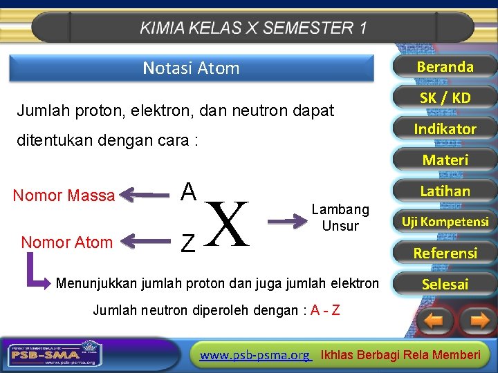 KIMIA KELAS X SEMESTER 1 Beranda STRUKTUR ATOM
