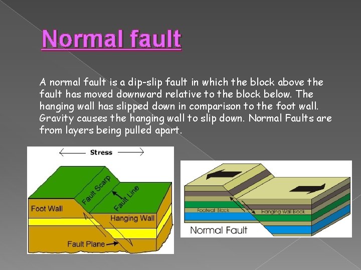 FAULTS By Andrea Jimeno Martinez 4A Introduction Definition
