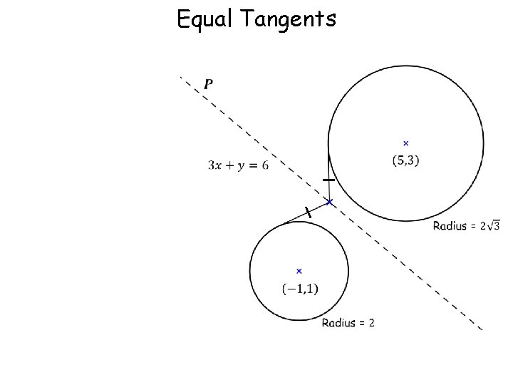Equal tangents Inspired by a diagram in Introducing
