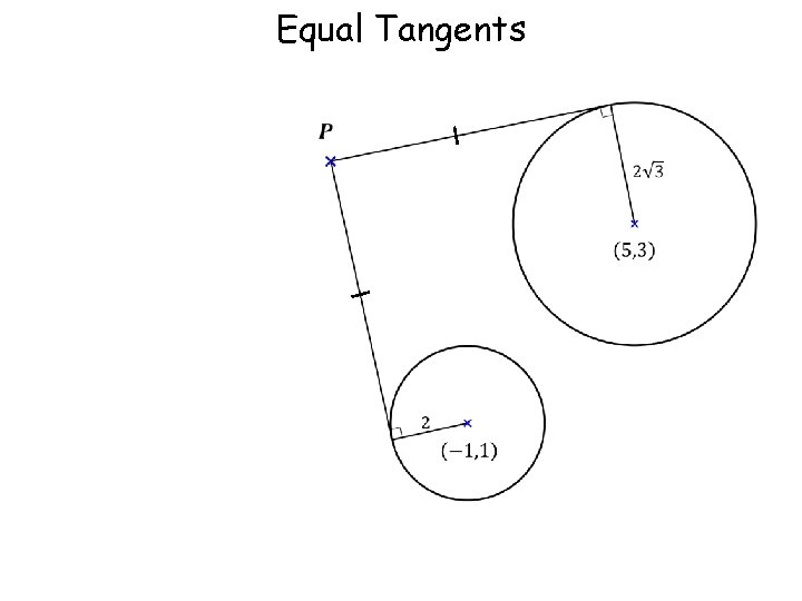 Equal tangents Inspired by a diagram in Introducing