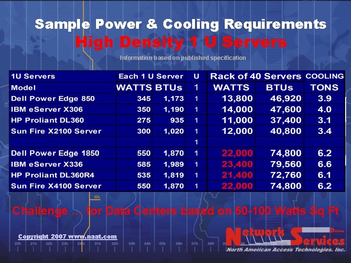 Most organizations data centers that were designed before