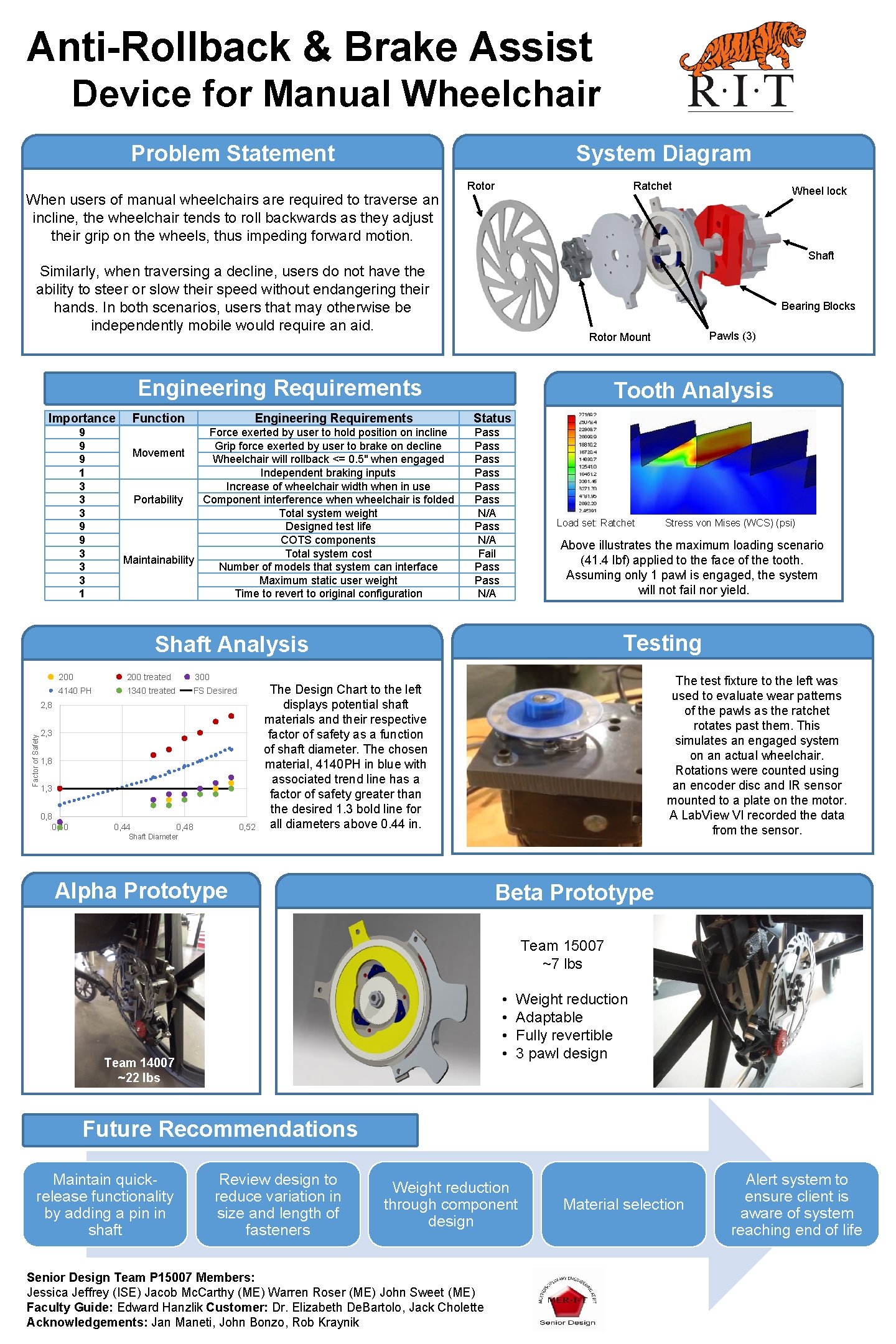 AntiRollback Brake Assist Device for Manual Wheelchair System