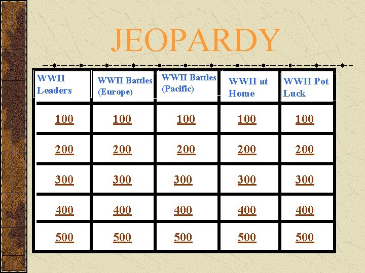 Jeopardy World War II JEOPARDY WWII Leaders WWII