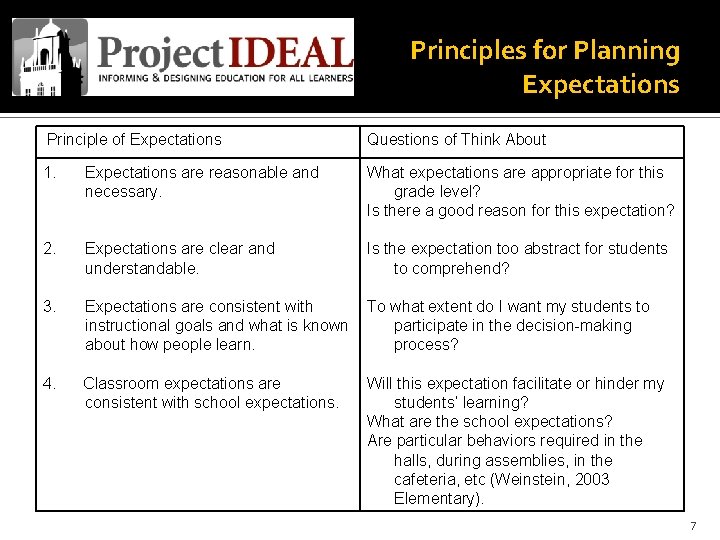 Connecting Research to Practice for Teacher Educators Classroom