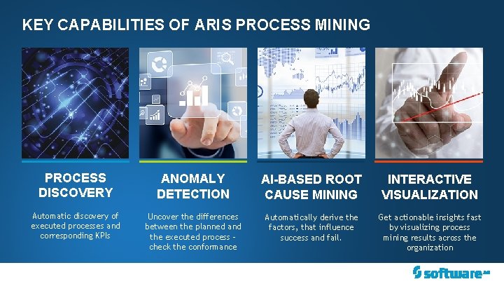 Orders are often changed they get blocked or