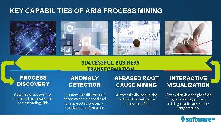 Orders are often changed they get blocked or