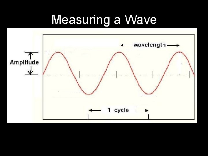 Electromagnetic Waves Target 2 3 a Wednesday October