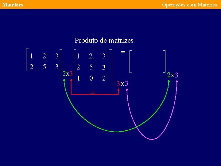 Matrizes Conceitos Bsicos Consideremos o sistema a 11