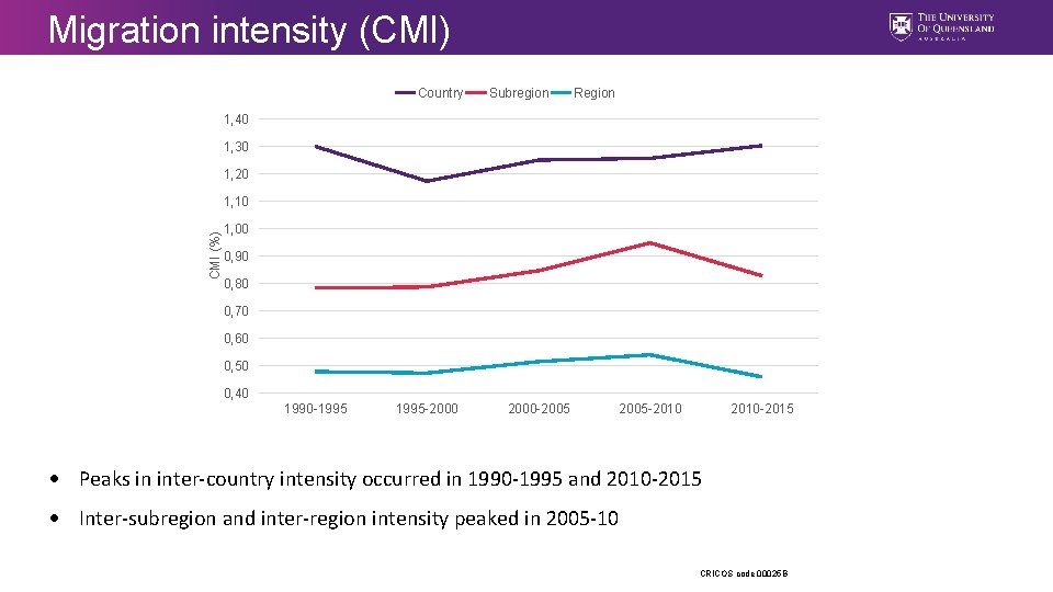 The global impact of international migration What role