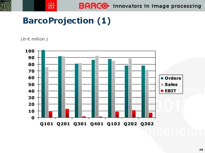 Innovators in image processing BARCO General Presentation February