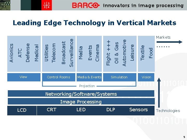 Innovators in image processing BARCO General Presentation February
