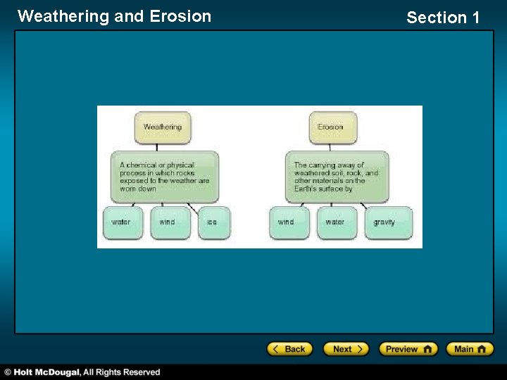 Weathering and Erosion Section 1 Key Ideas Identify