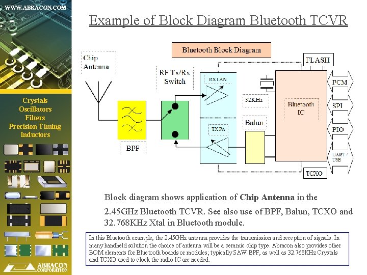 Abracon PTM Introduction to ACA Series Ceramic Chip