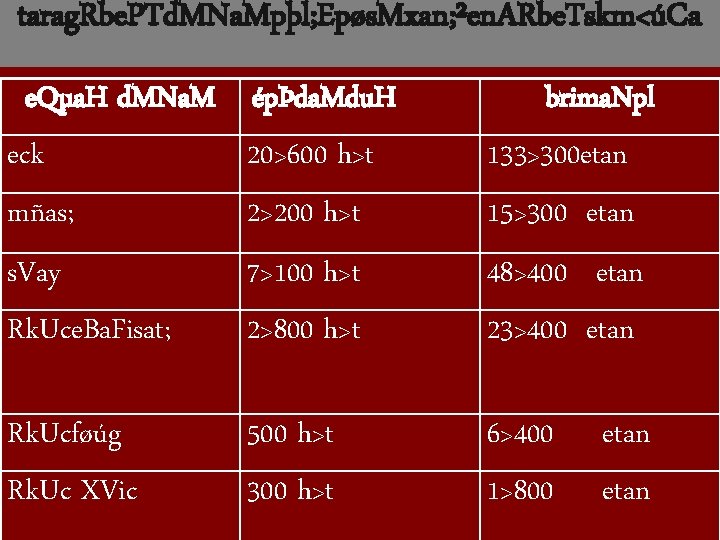 d MNa Mh Ub Ep Fruit crops erobc