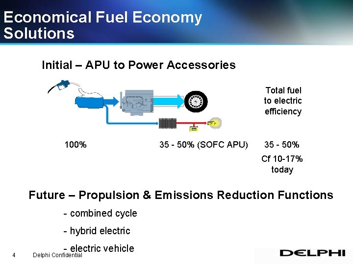 Powertrains of the Future Dr Jean Botti Business