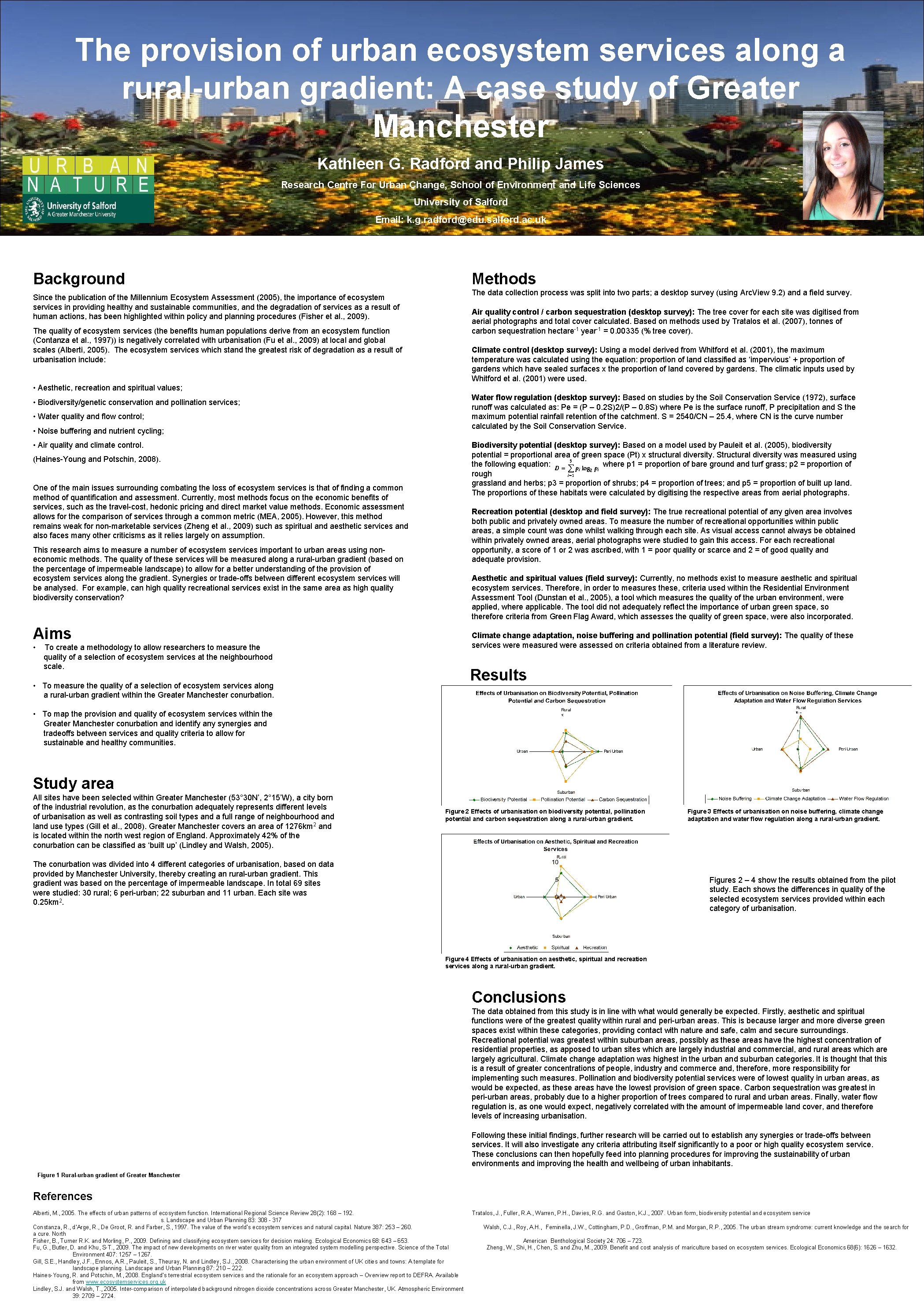 The provision of urban ecosystem services along a