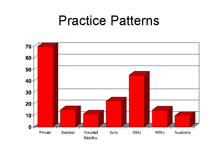 Introduction to Residency in Obstetrics and Gynecology Shelly