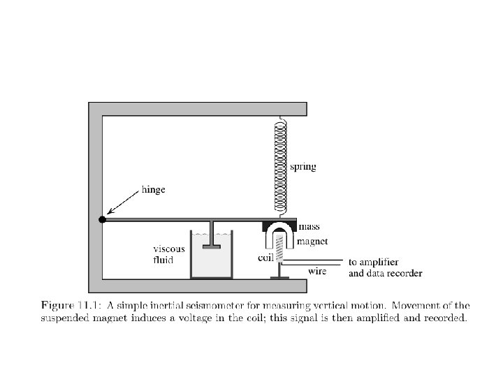 A brief history of seismology Early 1800s theoretical