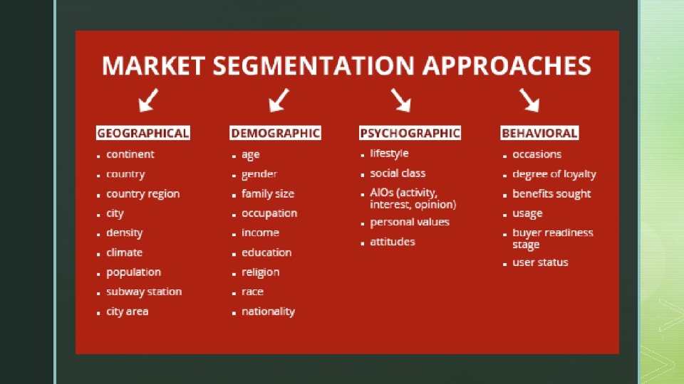 What is Marketing z Marketing is defined as