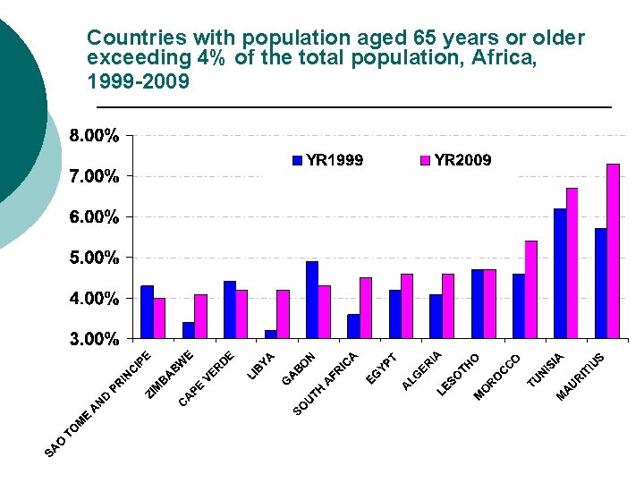 POPULATION AGEING CARE ROLES AND RESPONSIBILITIES OF WOMEN