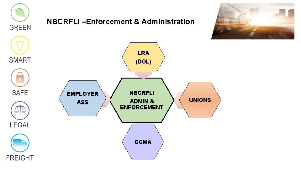 THE RFA LABOUR RELATIONS LRC SUPPORT SERVICES Creating