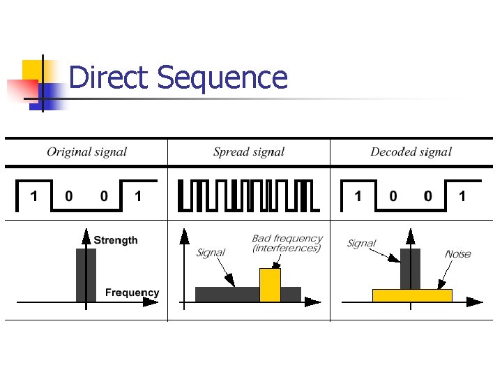 Anatomy of Radio LAN Onno W Purbo Onnoindo