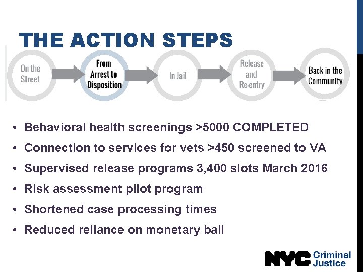 THE MAYORS TASKFORCE ON BEHAVIORAL HEALTH AND THE