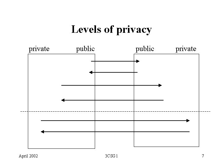 Electronic Commerce Introduction John Wordsworth Department of Computer