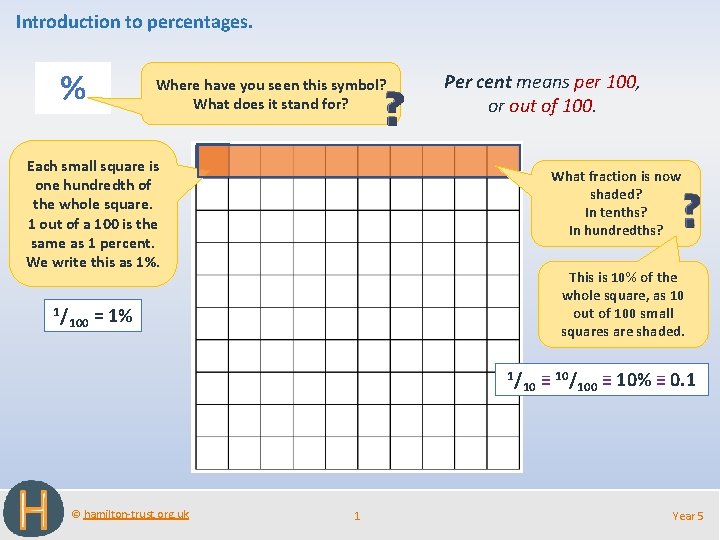 Introduction to percentages Where have you seen this