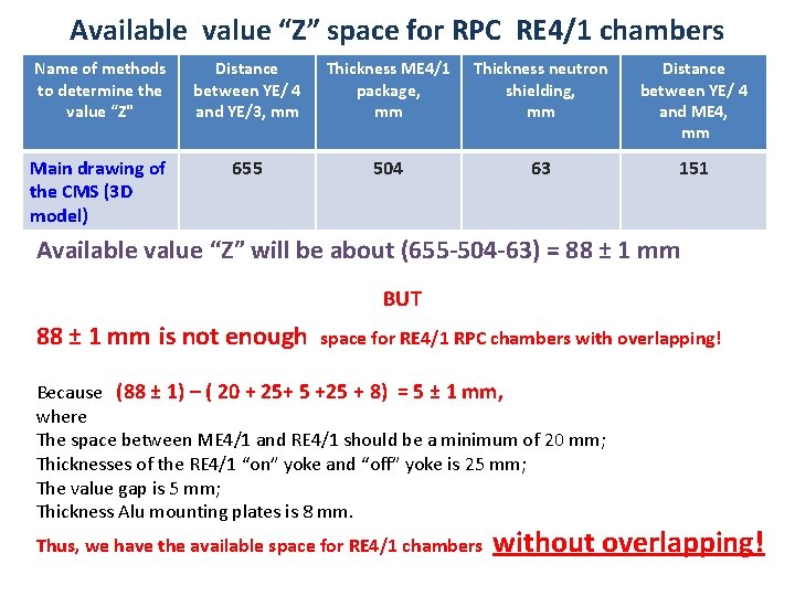 RPC RE 31 chambers Cross section YE 3