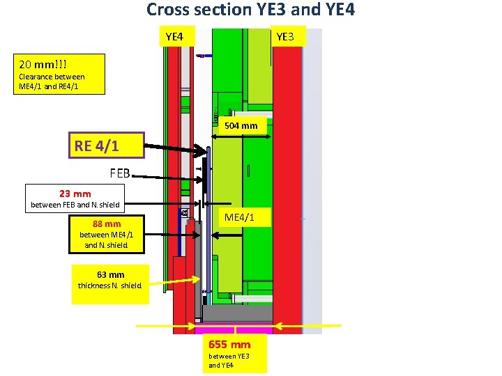 RPC RE 31 chambers Cross section YE 3